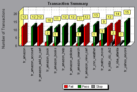 PerfMatrix - The Core Performance Testing Blog: Performance Test Graph ...
