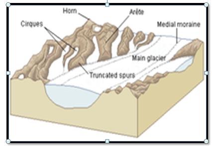 BENTANGALAM GLASIAL (Verstappen) | Geologist Nyasar