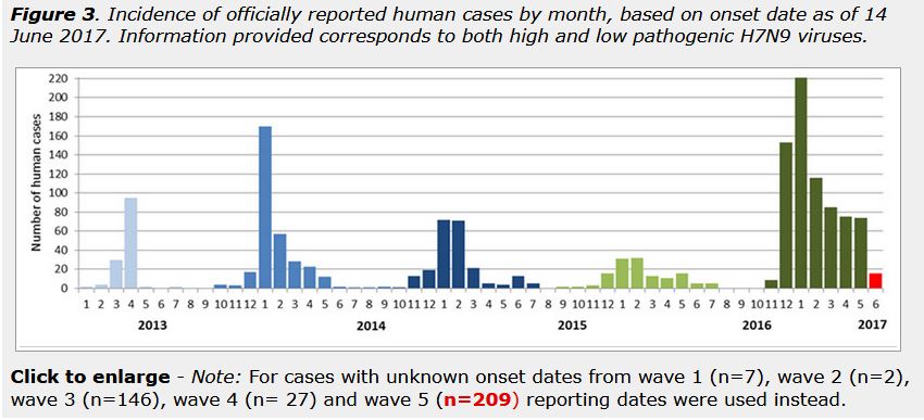 Avian Flu Diary: EID Journal: Evolution and Antigenic Drift of ...
