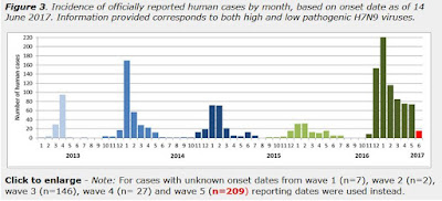 Avian Flu Diary: EID Journal: Evolution and Antigenic Drift of ...