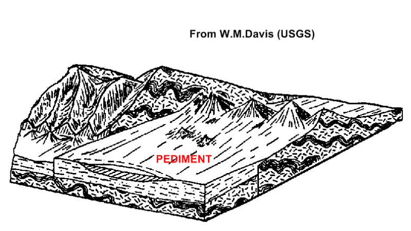 History of the Earth: December 14. Burial of the Rockies and Exhumation