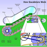 P r i m a S p r i n g s: Cara Kerja Eskalator