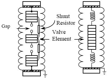 SURGE ARRESTERS - THE PROTECTIVE DEVICE AGAINST TRANSIENTS | Power ...