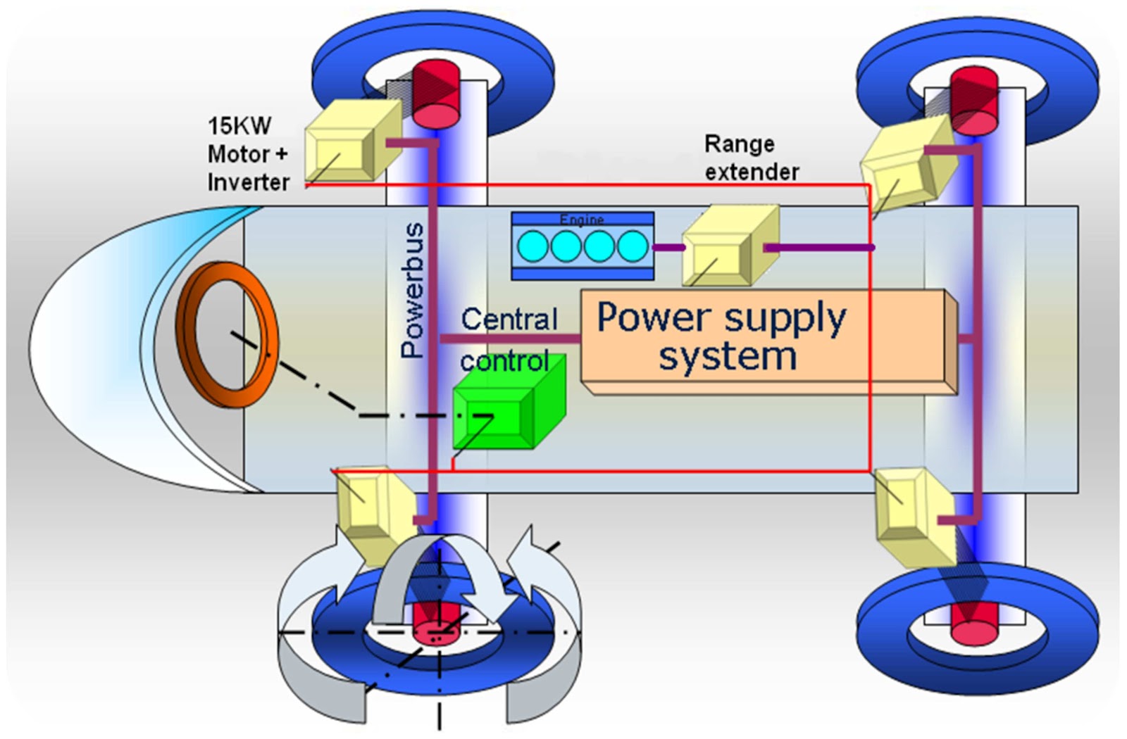 48 V, what is so interesting this time?