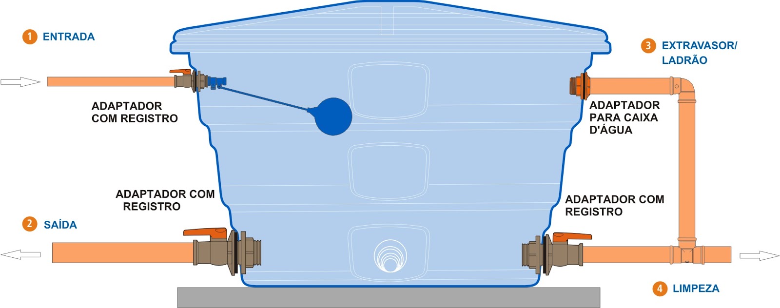 CONSTRUTORA SOUSA: Como dimensionar a caixa d¨água da minha residência?