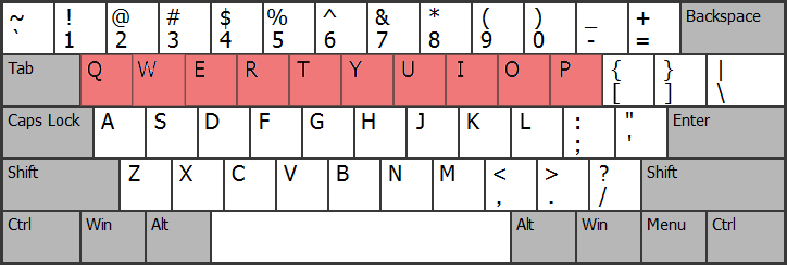 Mengenal Home Row Keys, Top Row Keys, dan Bottom Row Keys pada Keyboard ...