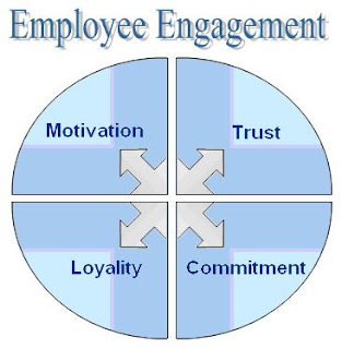 Deepika Balraj: Employee engagement