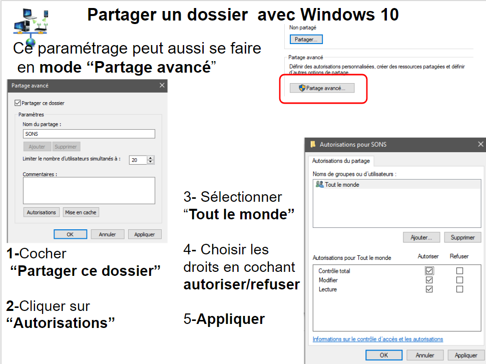 A.B.C du RESEAU : Les bases pour comprendre et créer un réseau local ...