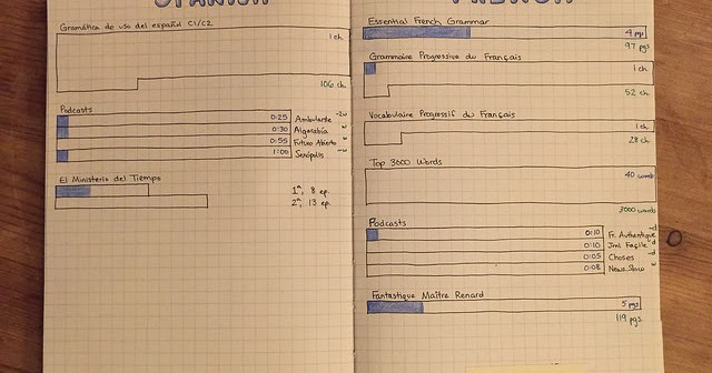 Language Muse: Keeping a journal of your language studies