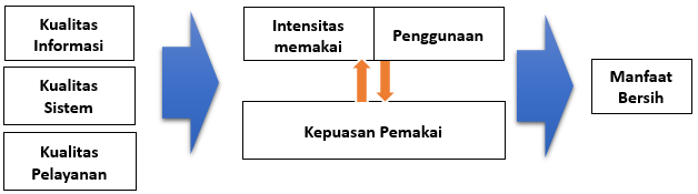 Penguatan Sistem Informasi Perpajakan Direktorat Jenderal Pajak (SIDJP ...