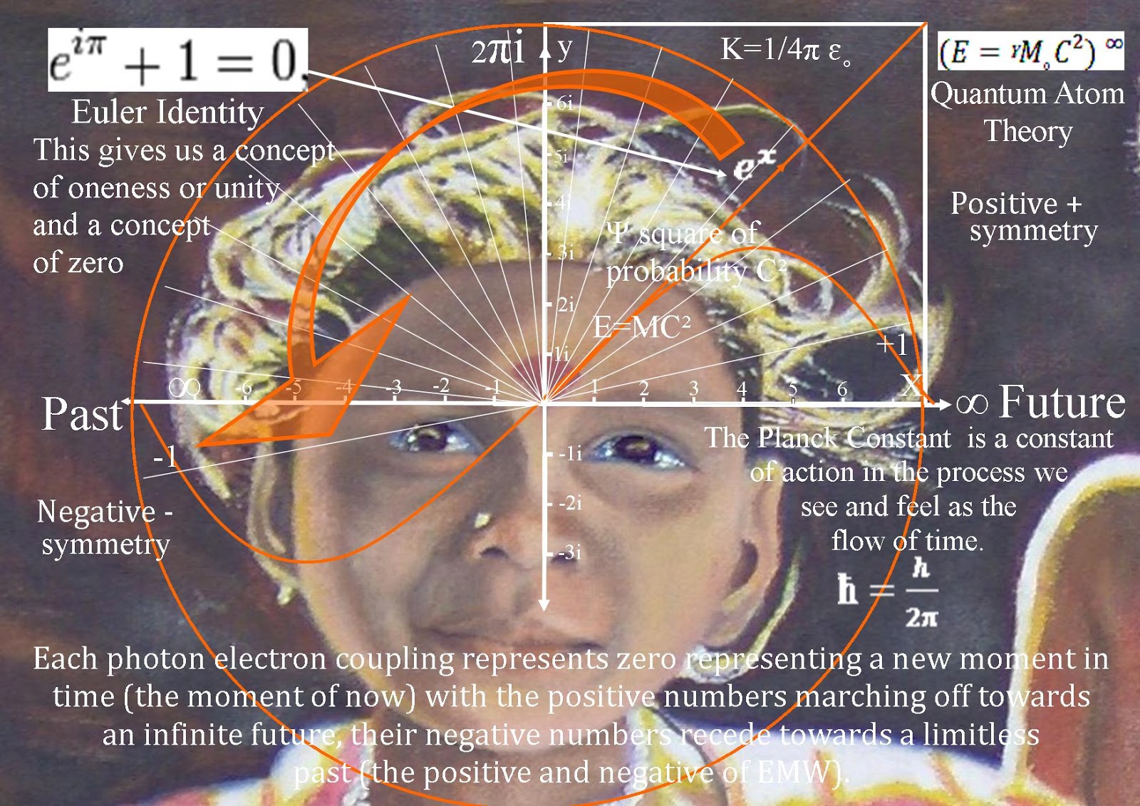 Theoretical Physics previously quantum art and poetry: Potential and ...