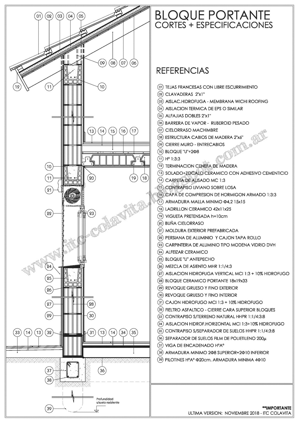 ITC - INTRODUCCION A LOS TIPOS CONSTRUCTIVOS