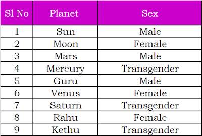 MARRIAGE ASTROLOGY: WHO IS A HOMOSEXUAL?