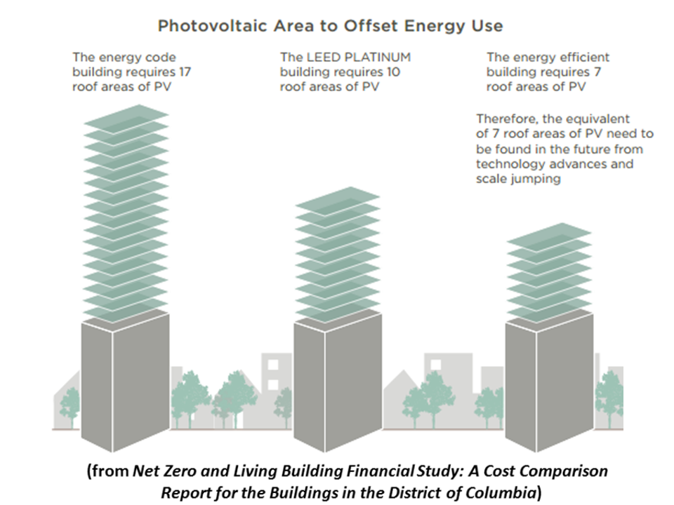 NewEnergyNews: TODAY’S STUDY: THE LOWEST COSTS AND HIGHEST BENEFITS IN ...