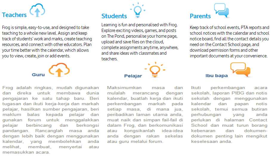 Frog VLE: PENGENALAN : 1BESTARINET & FROG VLE