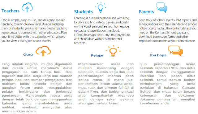 Frog VLE: PENGENALAN : 1BESTARINET & FROG VLE