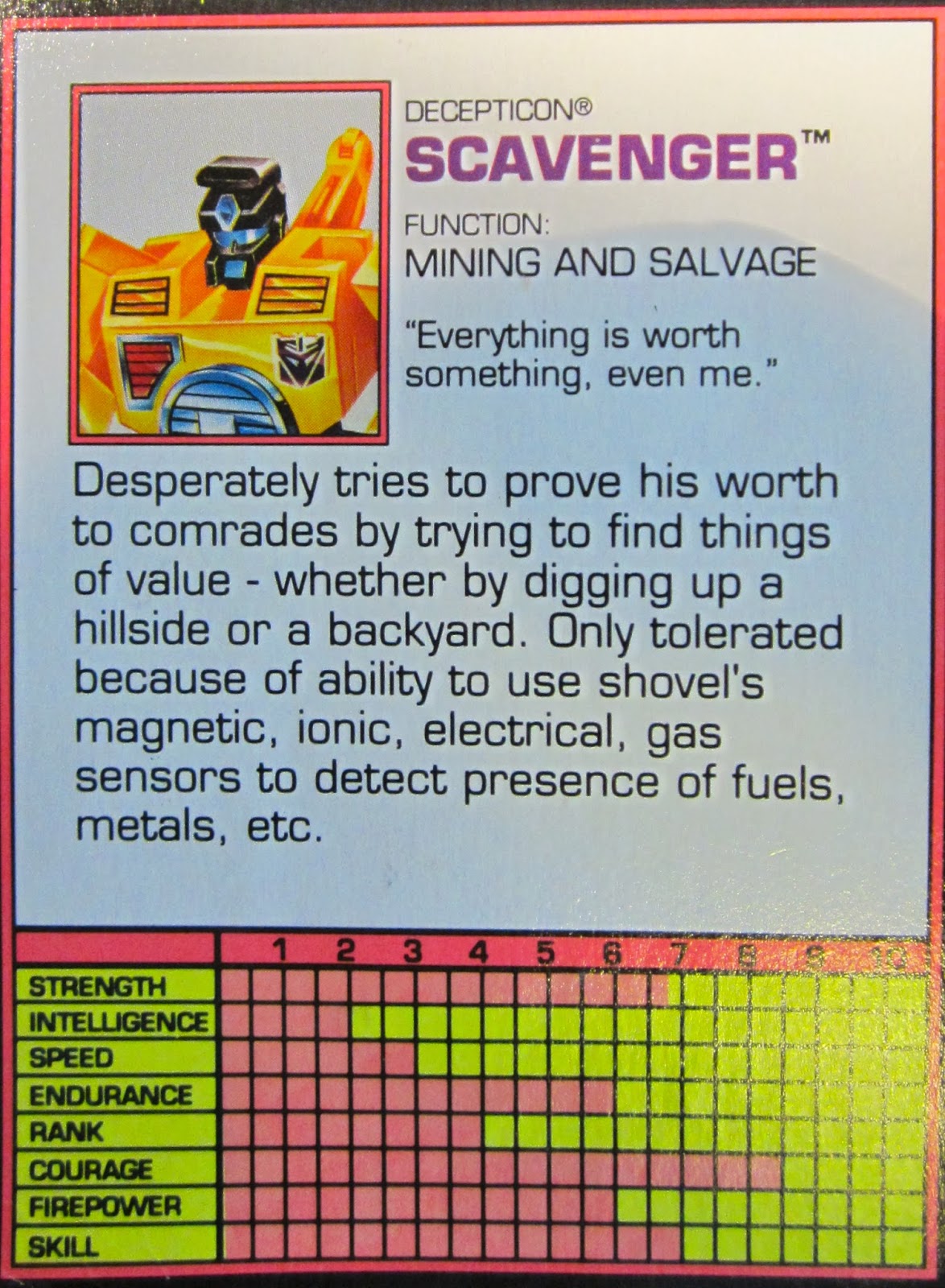 A Transformers Blog - My Life In Collecting: G2 Orange MOSC ...