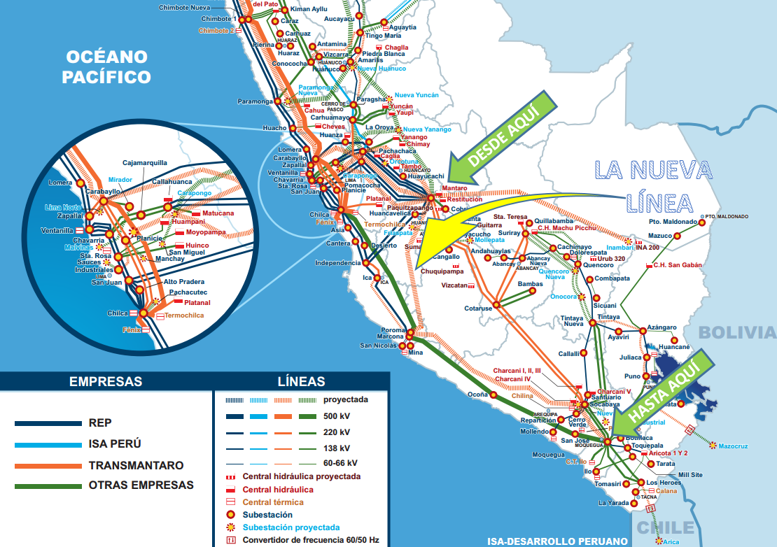 DESARROLLO PERUANO: Ya Opera una Nueva Línea a 500 KV