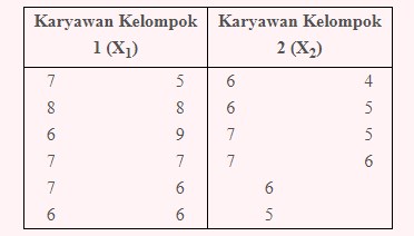 Uji Normalitas Data dan Uji Homogenitas Dengan SPSS Paling Sederhana