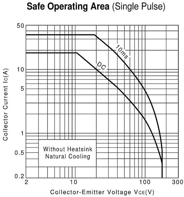 Karakteristik SOAr Pada Transistor Daya | Sandi Elektronik