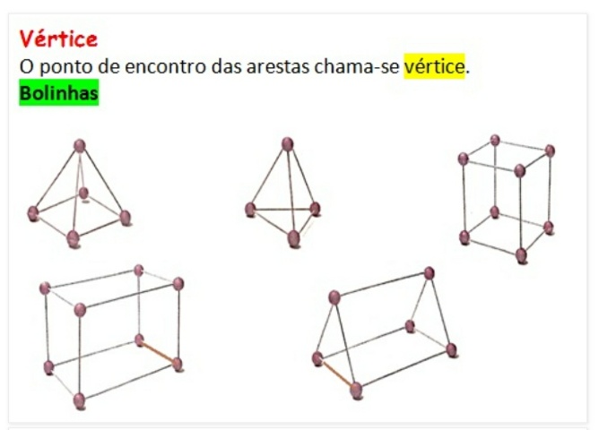 Faces, Arestas e Vértice - Turminha do Yuri