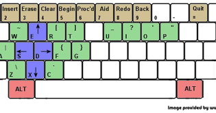 TI-99/4A keyboard map