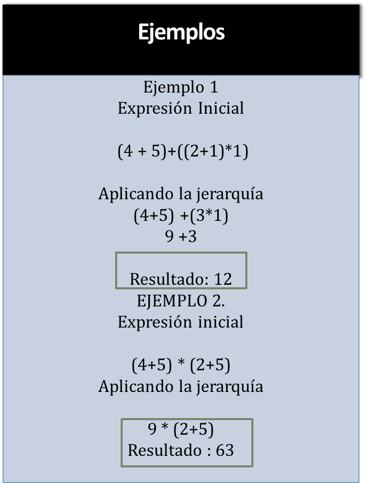Programación Básica: Operadores Aritméticos