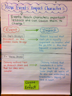 Two Reflective Teachers: What Impacts our Characters? What Impacts People?