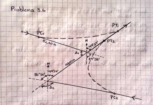 GUÍA DE EJERCICIOS: DEFINICIÓN DE UNA CURVA CIRCULAR SIMPLE (CCS)
