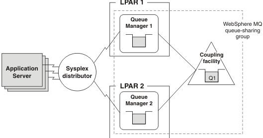 What is IBM WebSphere MQ Queue Manger ? | IBM Websphere MQ Administration