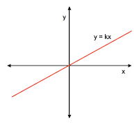 Honors Algebra 2 (2nd Hour, Fall 2011): October 2011