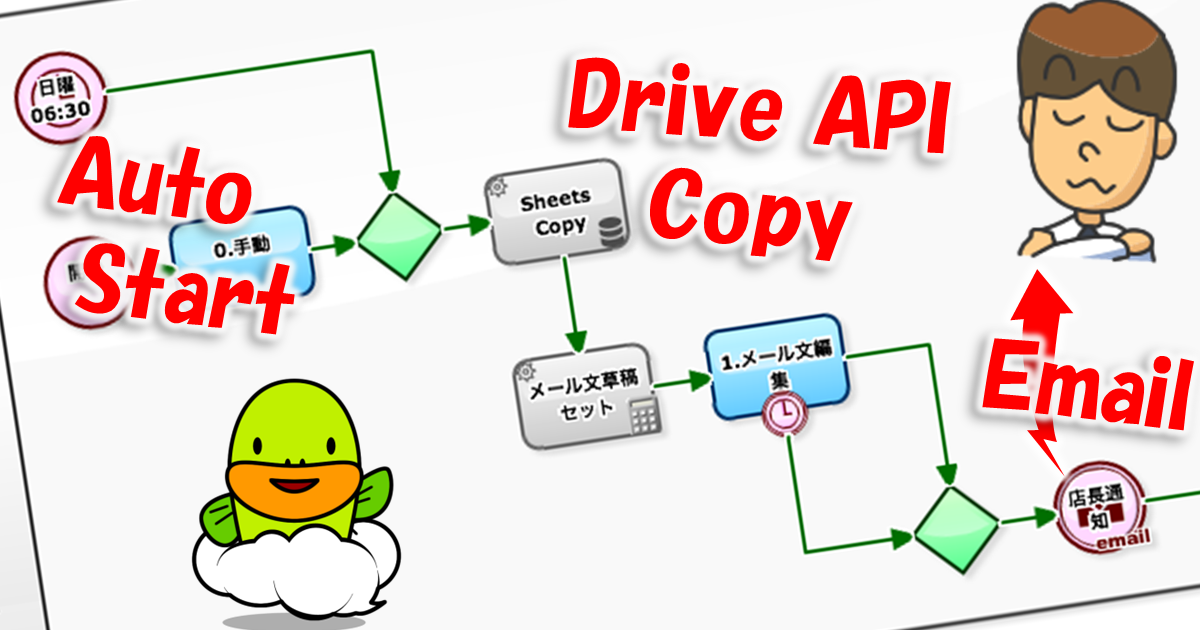 Workflow Sample: August 2017