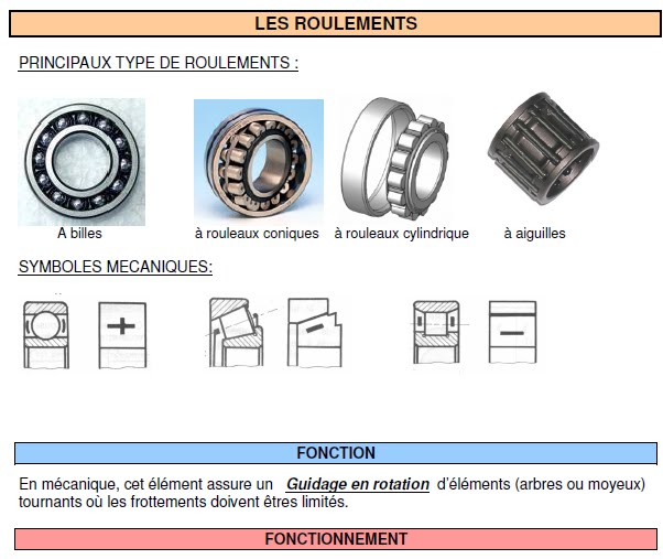 Fiche les roulements