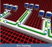 Computer Network and Communication - Form 4: Subtopic 1