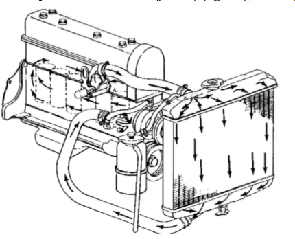 ENGINEOVERHAULING.COM: COMPONENTS OF ENGINE