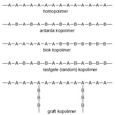 Prof. Dr. Bilsen Beşergil: Polimerleri Yapısal Sınıflandırma ...