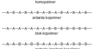 Prof. Dr. Bilsen Beşergil: Polimerleri Yapısal Sınıflandırma ...