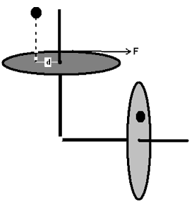 PHYSIC LESSONS: ΑΣΚΗΣΕΙΣ ΦΥΣΙΚΗΣ Γ ΛΥΚΕΙΟΥ ΜΗΧΑΝΙΚΗ ΣΤΕΡΕΟΥ ΣΩΜΑΤΟΣ