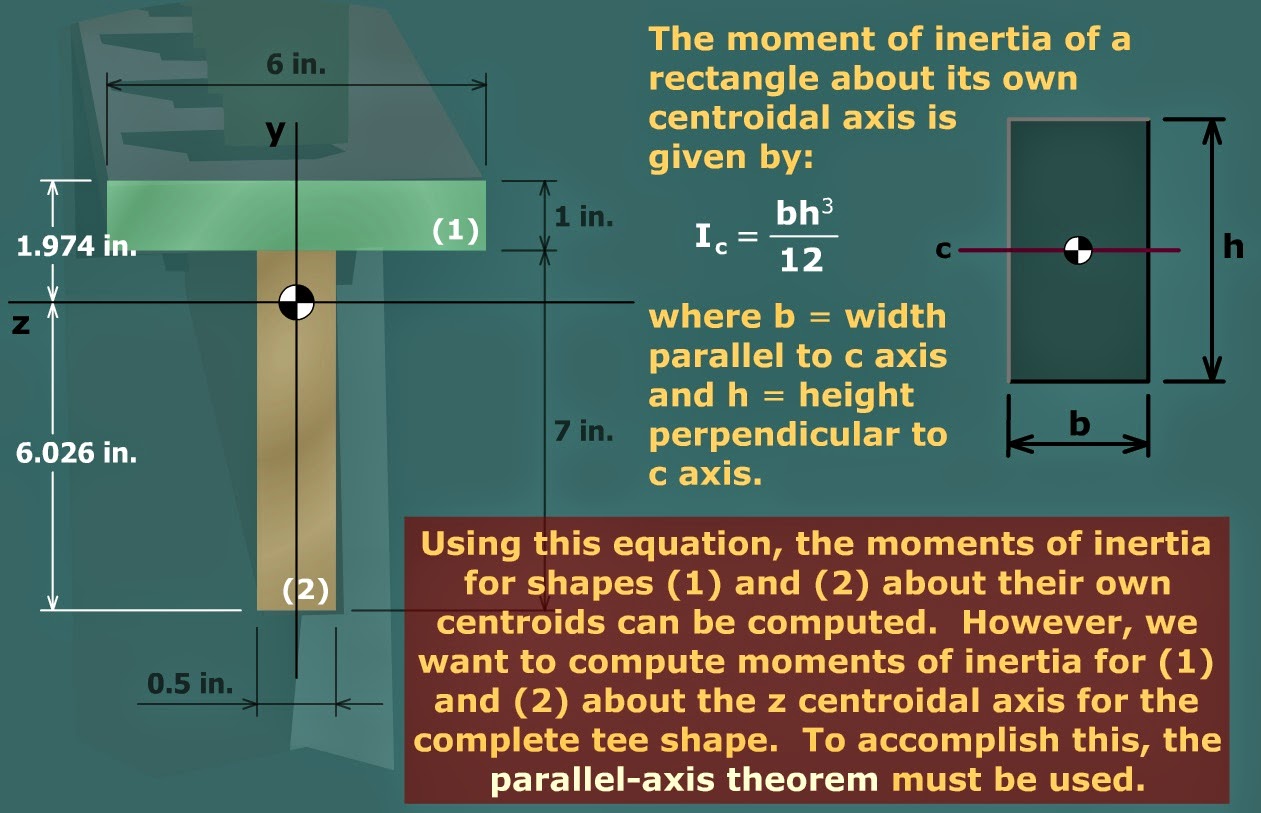 Product Design Engineering: Moment of Inertia