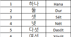 NÚMEROS EM COREANO
