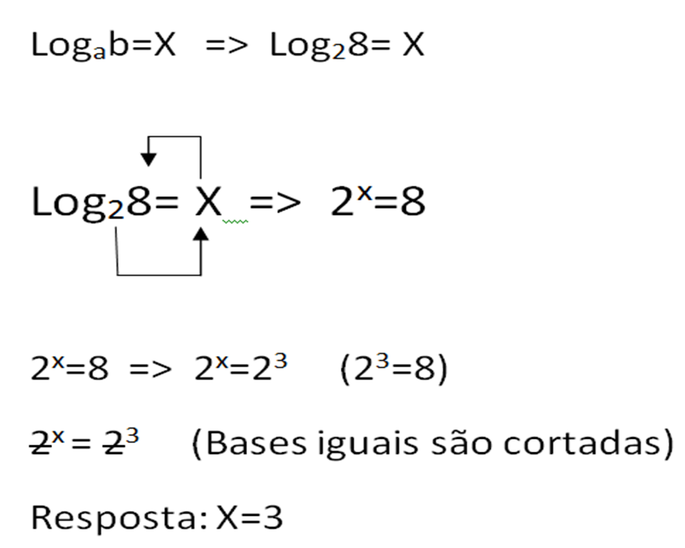 Caderno de um Aluno: Logaritmo