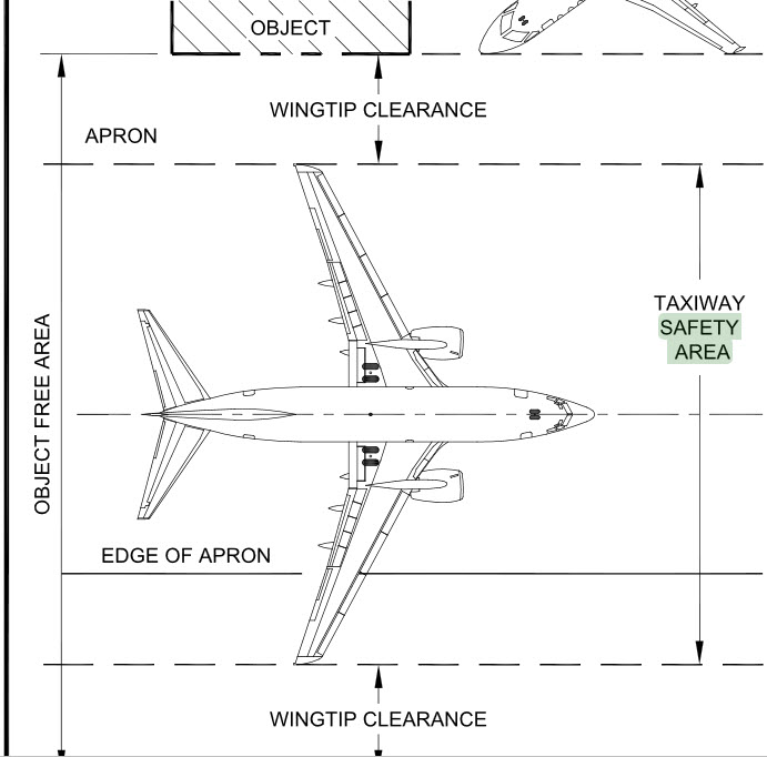 Runway and Taxiway Safety Areas ~ Everything Airport