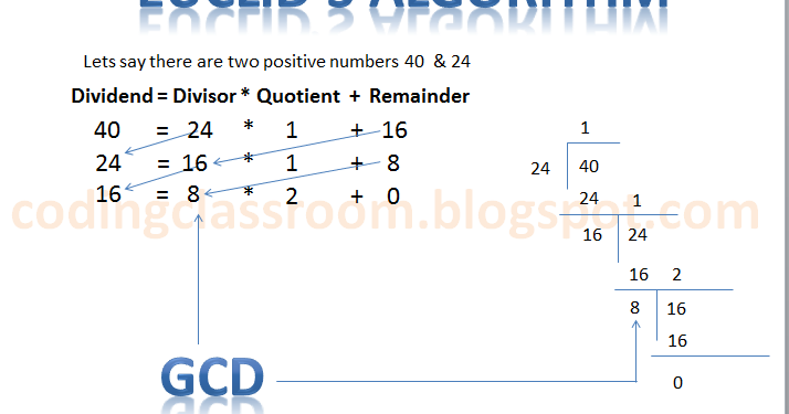 Greatest Common Divisor
