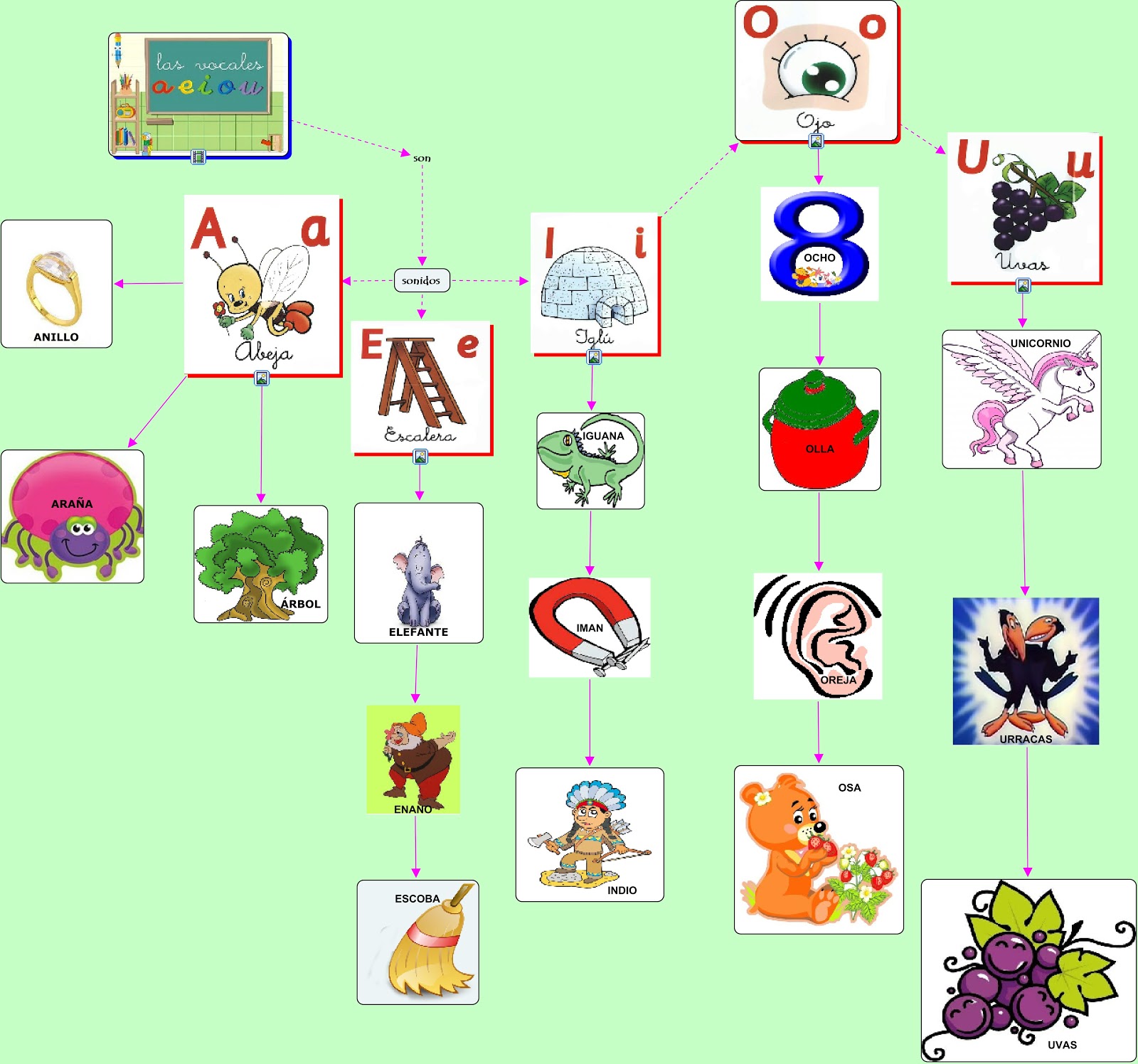 MISS DENNISS, EDUCANDO CON AMOR: Mis amigas las vocales