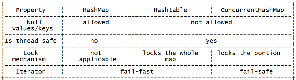 Basic concepts of Java