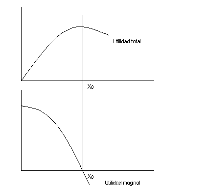 Economía para Jóvenes: Utilidad