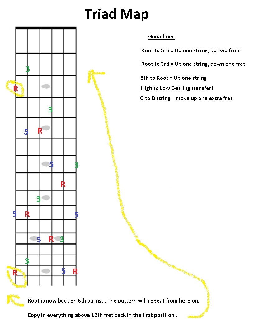 Jazz Guitar Woodshed: How the guitar works: the Triad Map