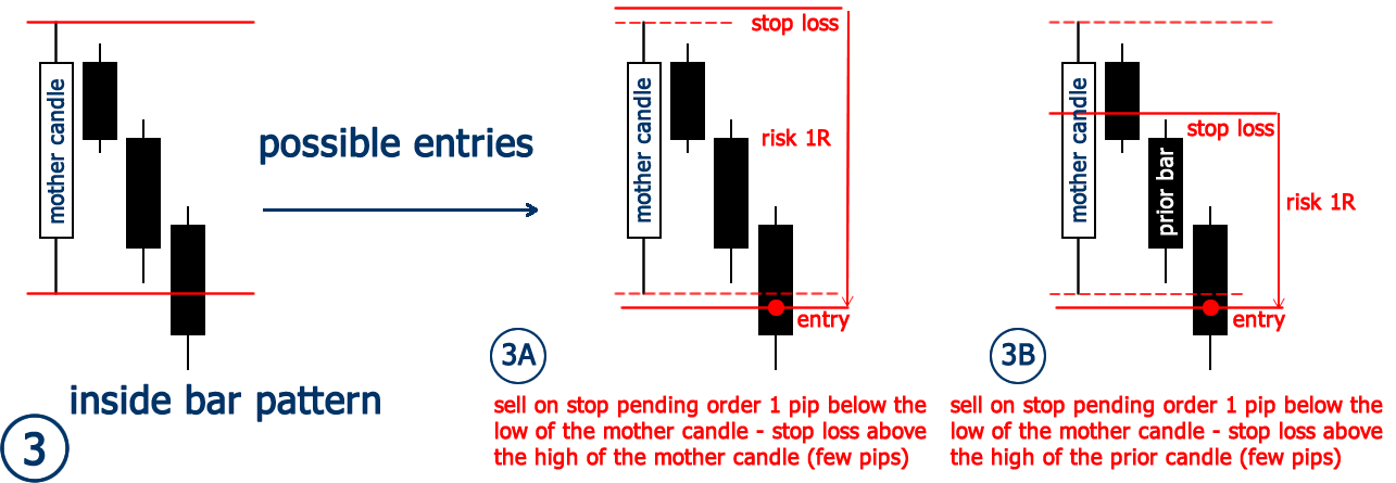 Price Action FOREX Trading: Strategy / Method / Algorithm