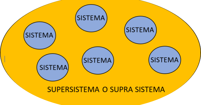 TEORIA DE SISTEMAS : ¿QUÉ ES UN SUPRASISTEMA?