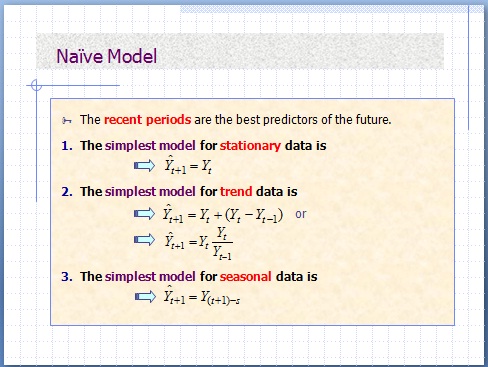 BELAJAR ARIMA SECARA OTODIDAK: naive models